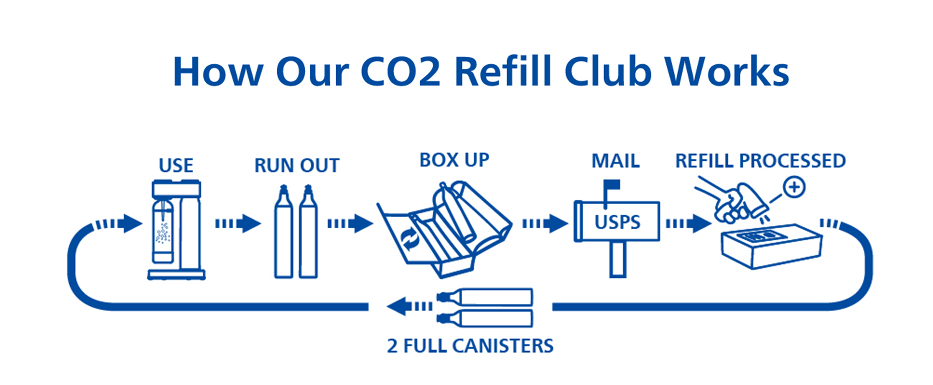 Refill Program – Philips Water